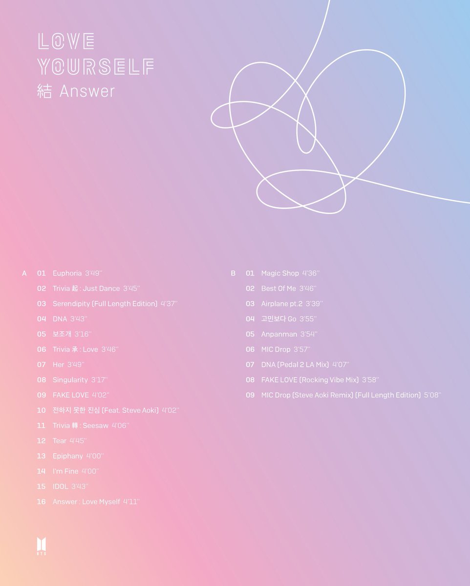 BTS revelan el tracklist del disco, que tendrá 25 canciones y se ...